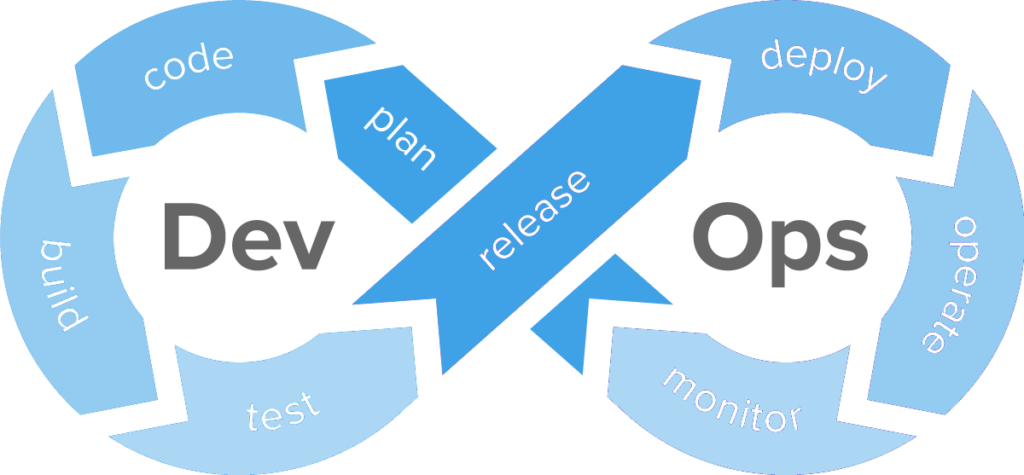 DevOps reduce tiempos y costos en el desarrollo de software